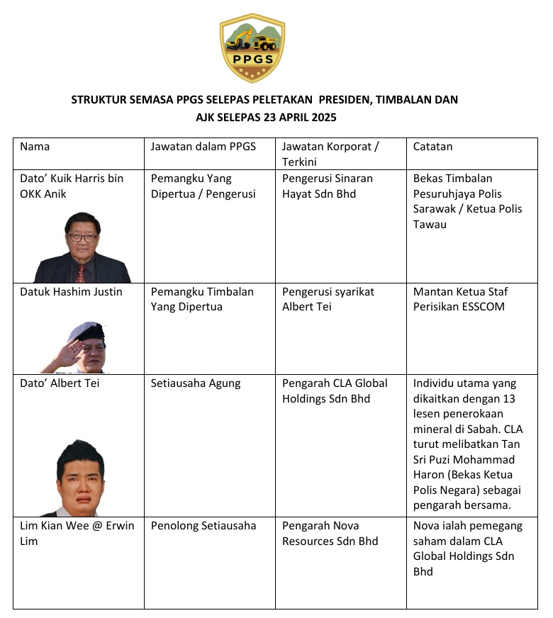 Rakusnya Albert Tei: Dari Monopoli Lesen Mineral ke Syarikat ...